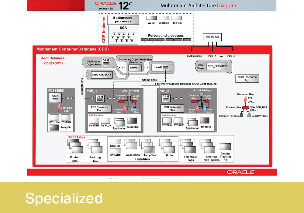 Oracle Database 19c - Performance Management and Tuning - Curs de 5 ... Oracle Database 19c - Performance Management and Tuning - Curs de 5 ...